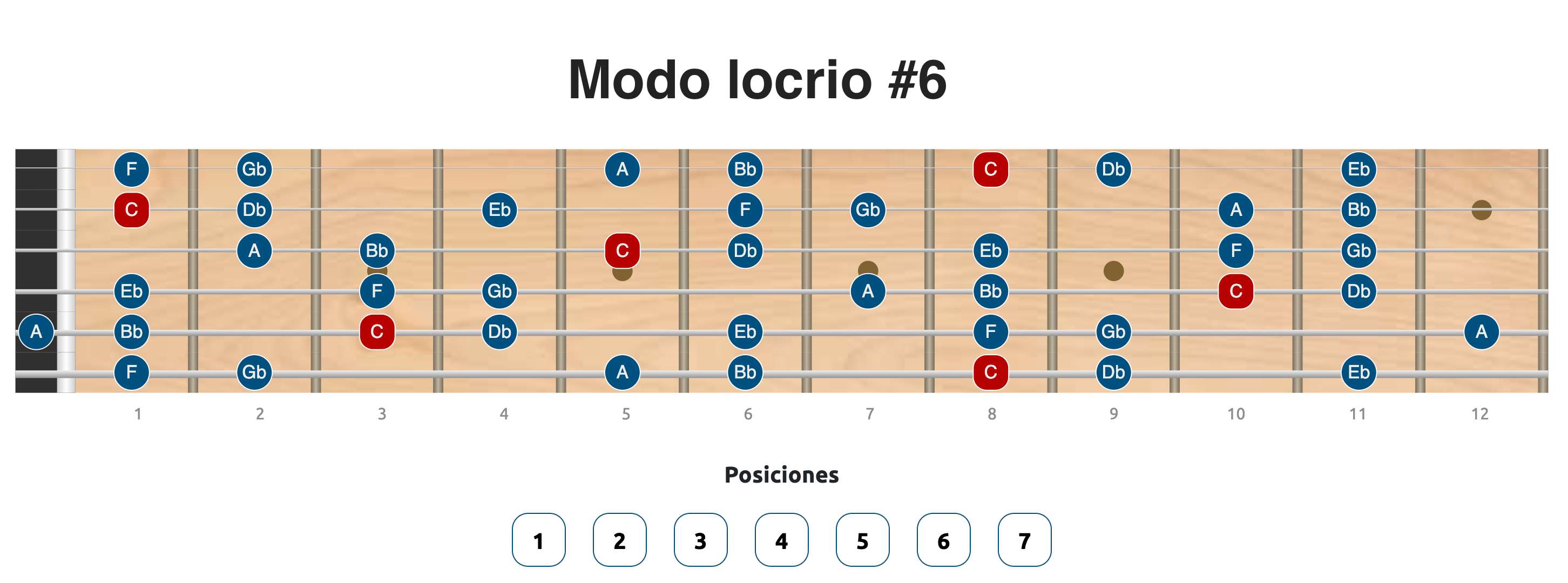 Escala locria #6 en Guitarra | Scale Máster App