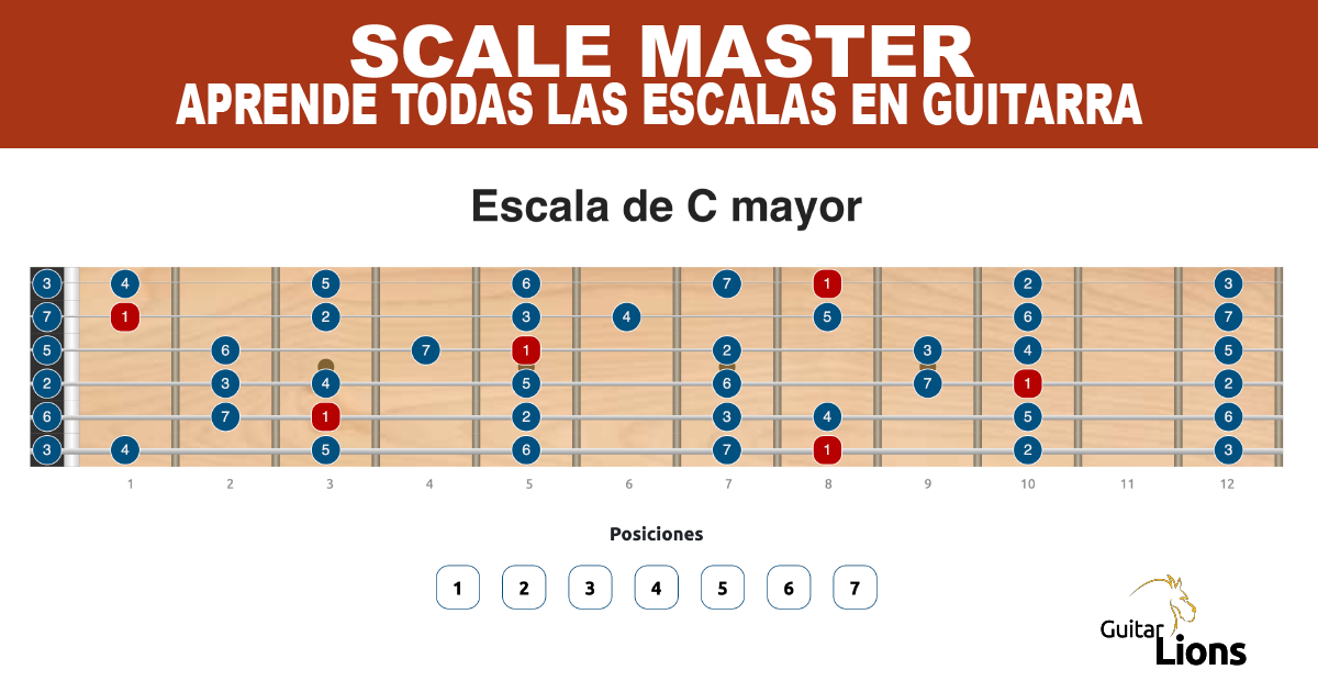 Escala mayor en Guitarra | Scale Máster App